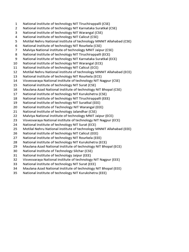 NIT List 2 | PDF