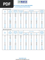 Cable Size & Current Rating Chart | PDF