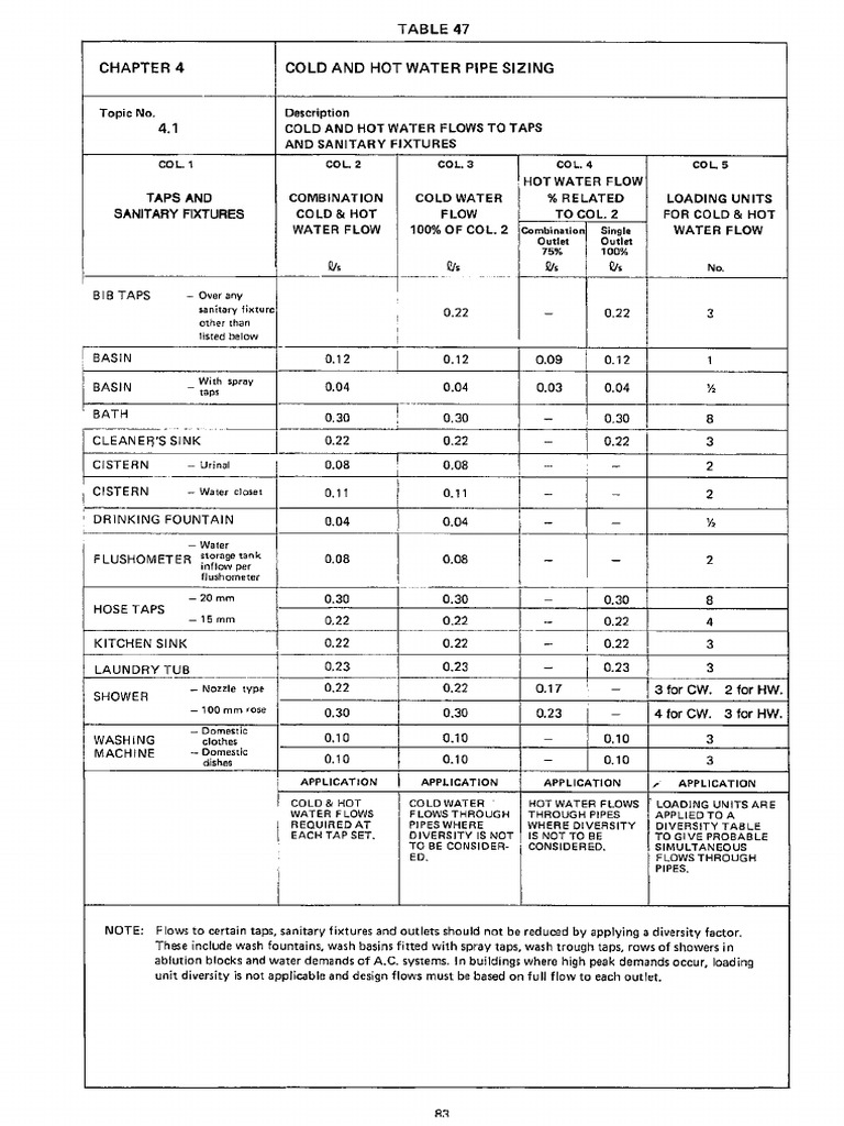 Cold Water Sizing | PDF