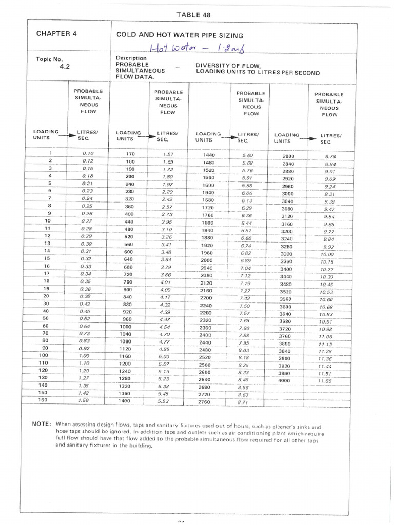 Hot Water Sizing | PDF