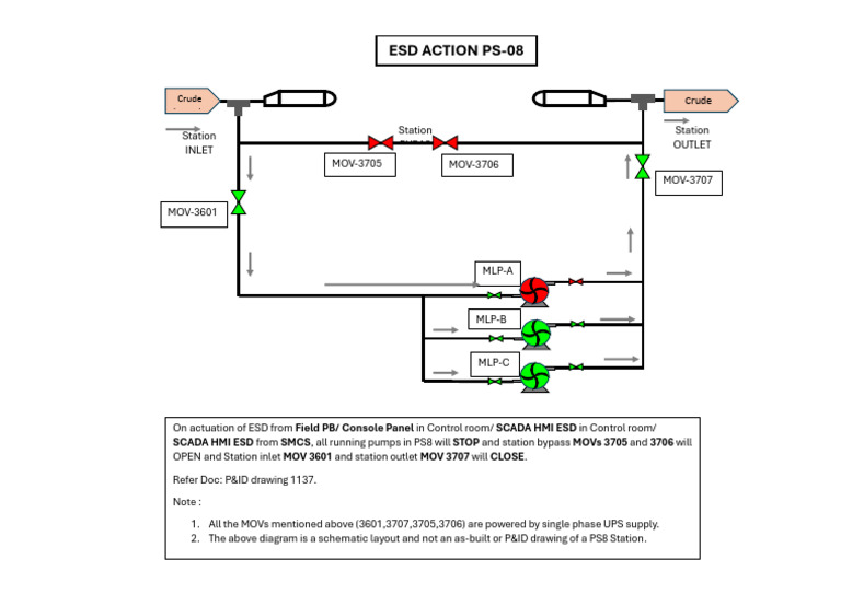 ESD Action PS8 | PDF