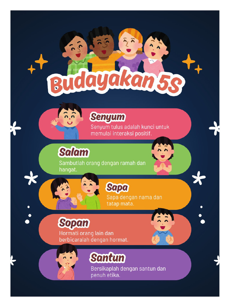 Budayakan 5S | PDF