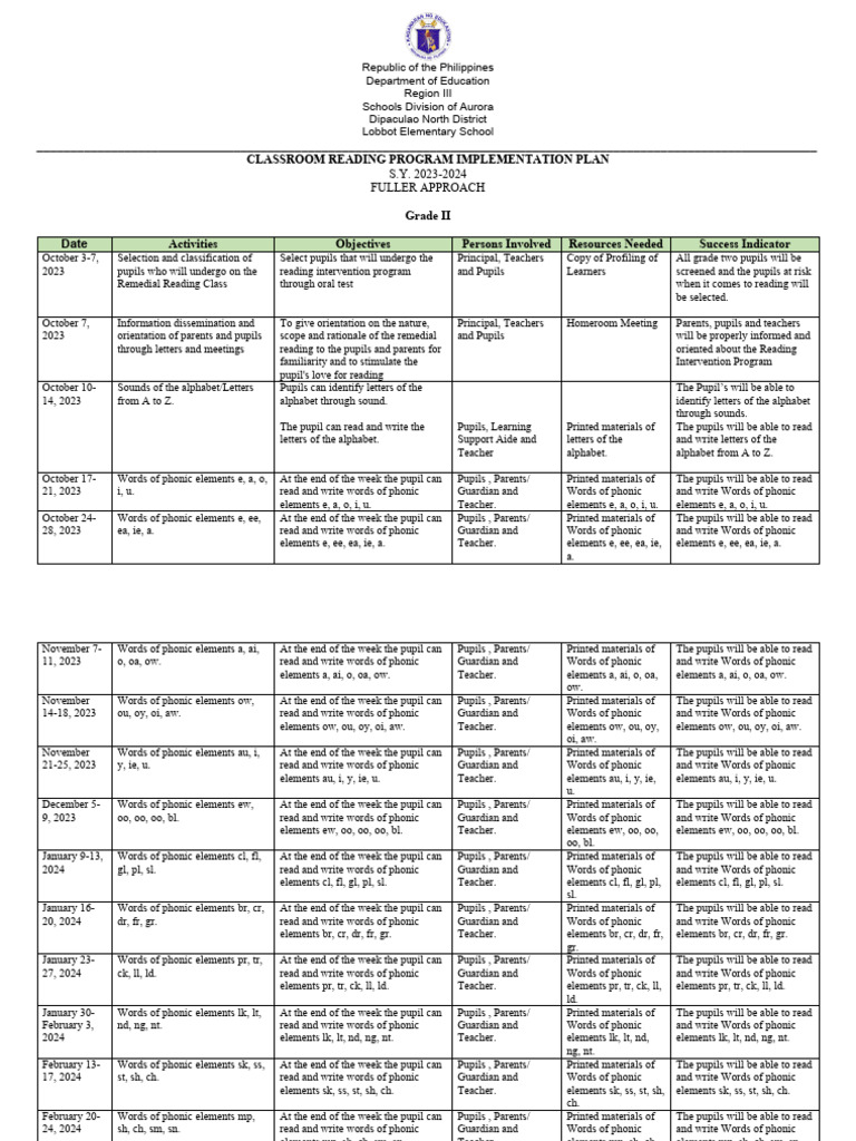 Classroom Reading Program Implementation Plan | PDF | Written ...