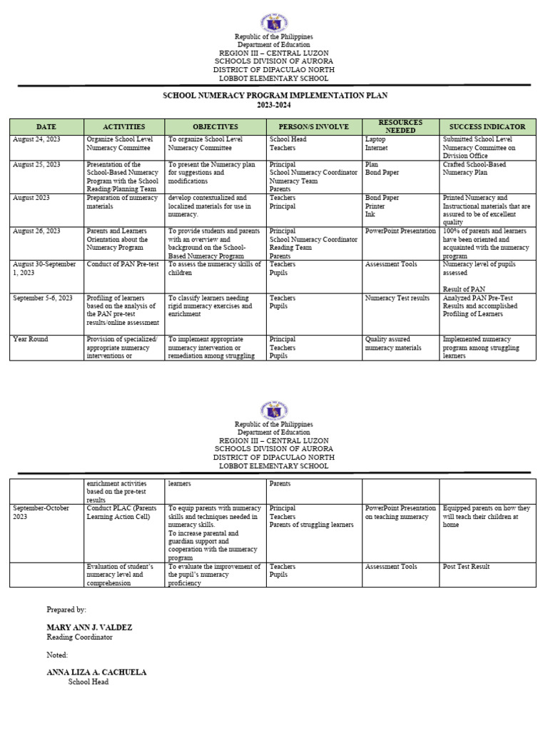 Les-Numeracy Program | PDF | Teachers | Reading Comprehension
