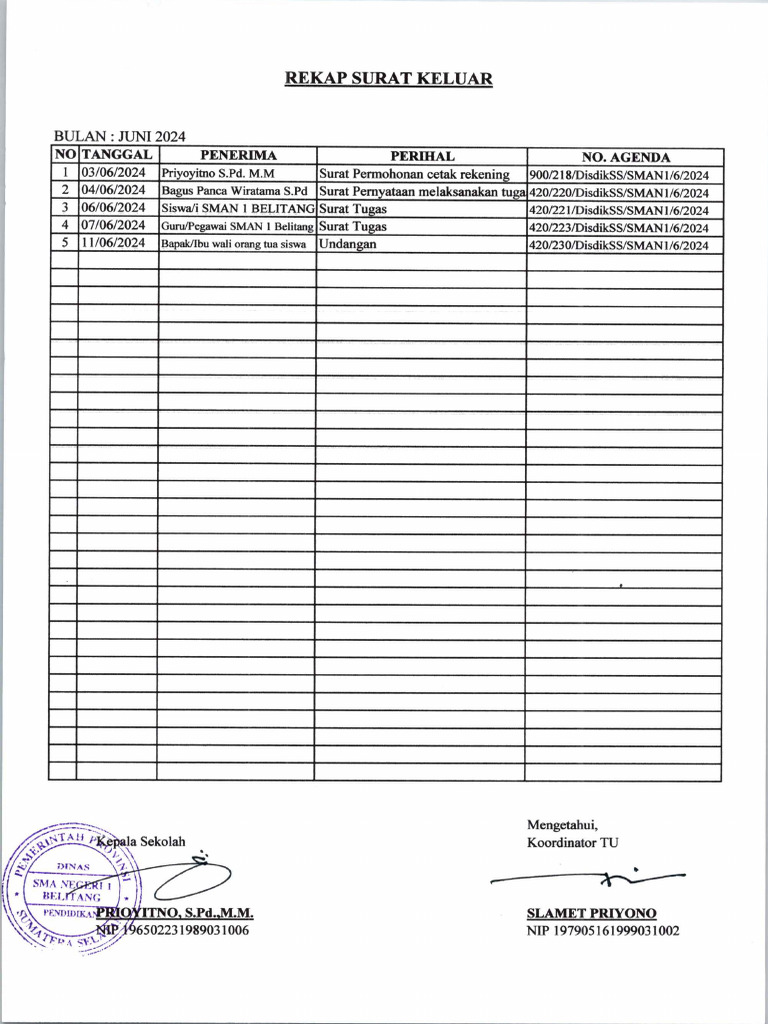 Rekap Surat Keluar Juni 2024 | PDF