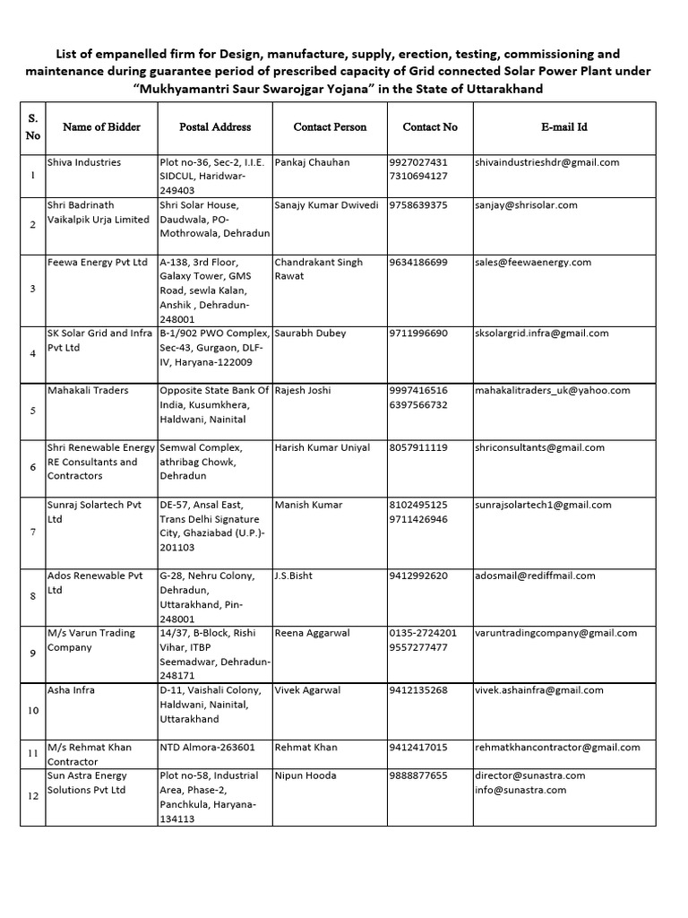 List of Vendor | PDF