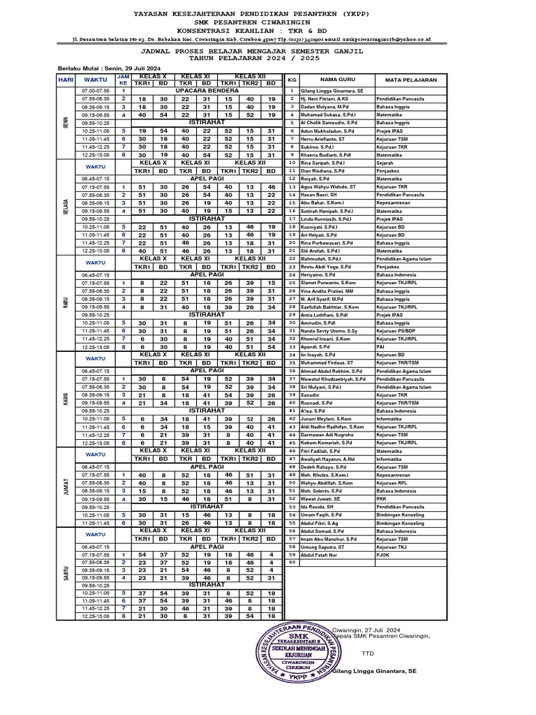 Jadwal Revisi K.1 SMT Ganjil 2024'2025 - 29 Juli 24 | PDF