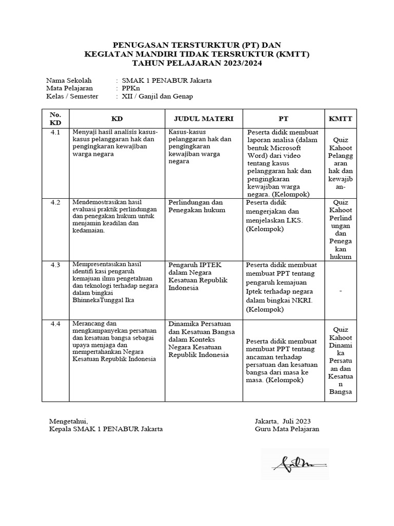 PT Dan KMTT, TA 2023-2024 | PDF
