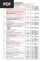 Employee Onboarding Checklist | PDF