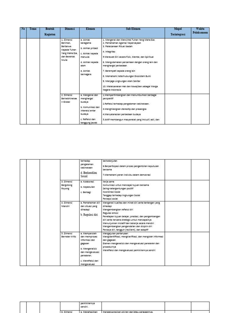 Contoh Format Rencana P5 Pdf