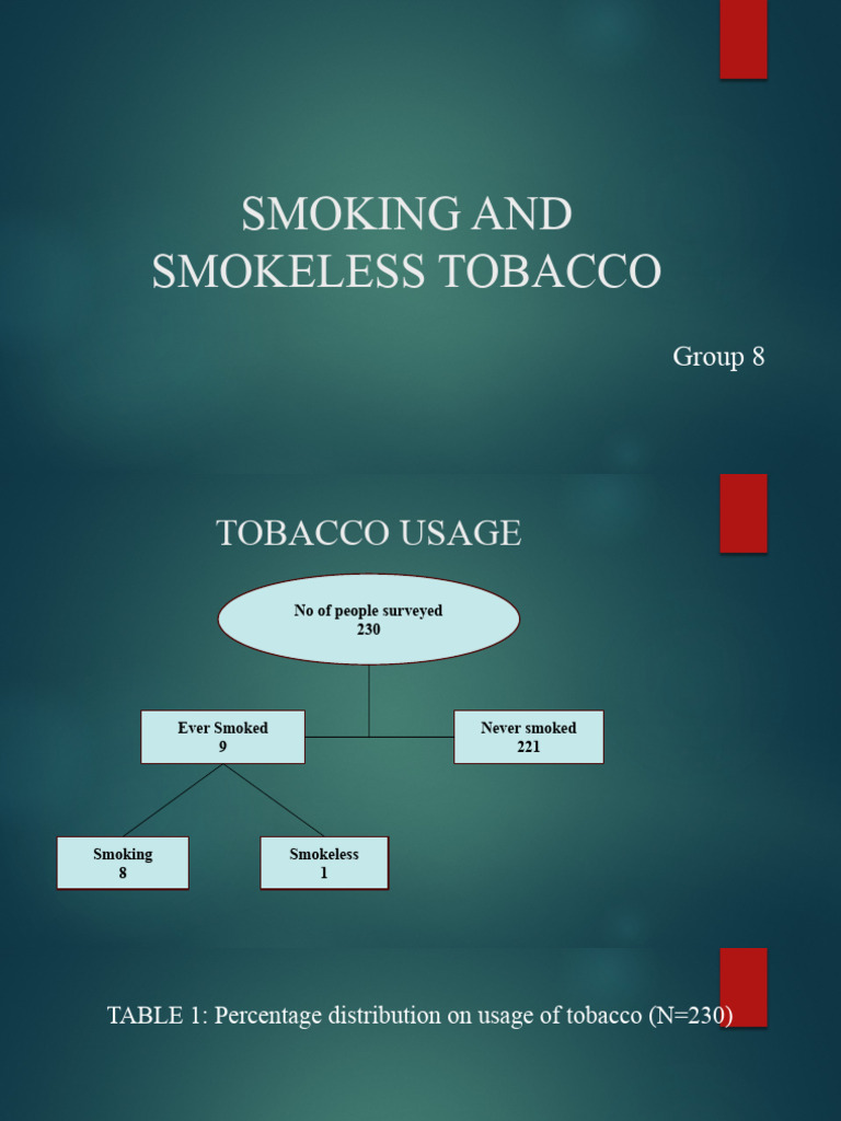 Project Presentation 8 | PDF | Tobacco Smoking | Addiction