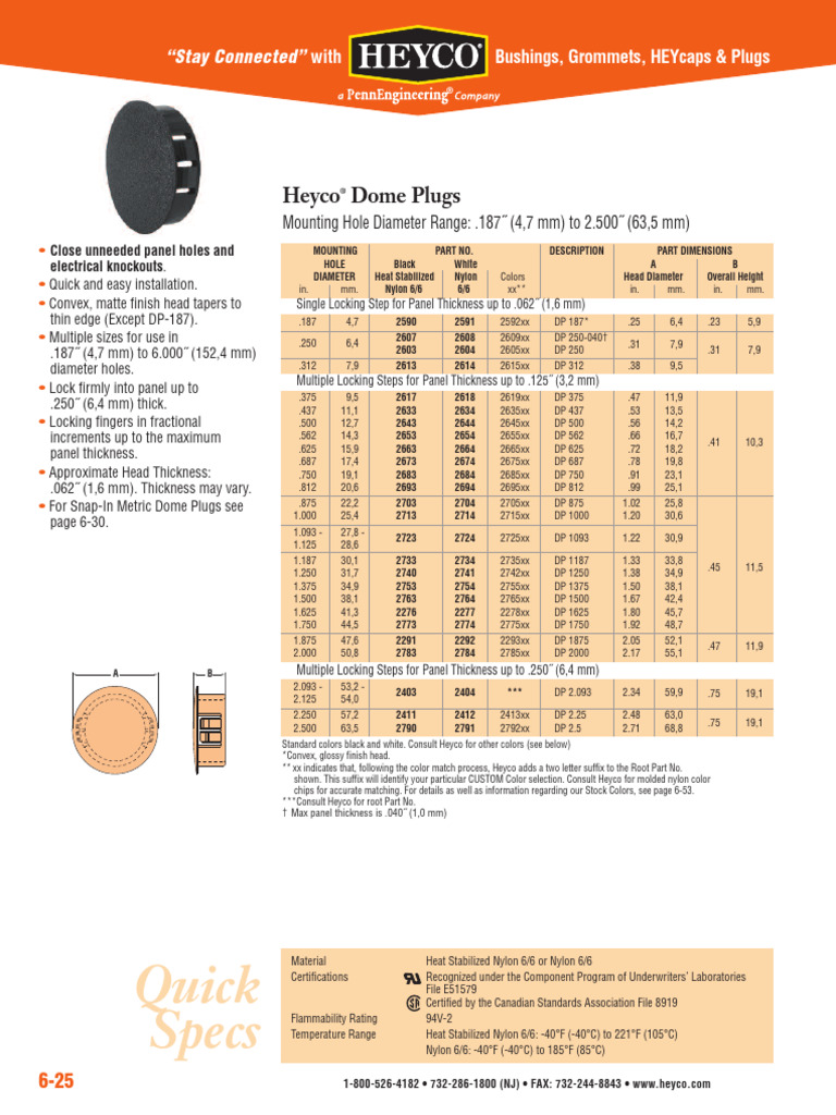 Dome Plugs | PDF