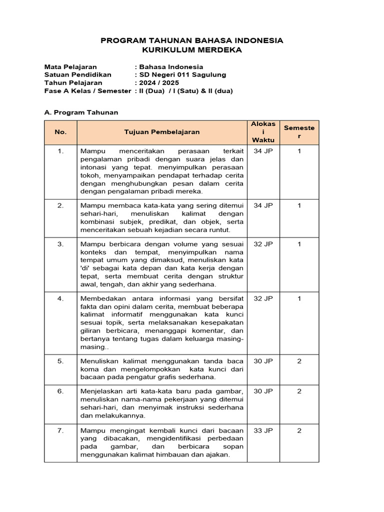Program Tahunan Kelas 2 TP 2024-2025 | PDF