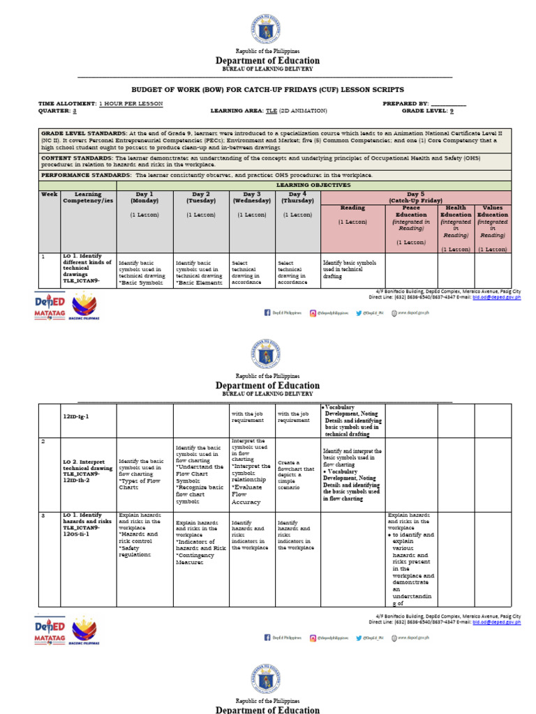 BOW-Animation Q3 | PDF | Occupational Safety And Health | Personal Protective Equipment
