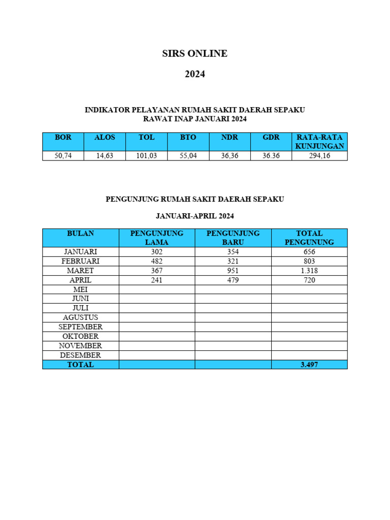 Rekapan Sirs Online 2024 Ana Fitria | PDF