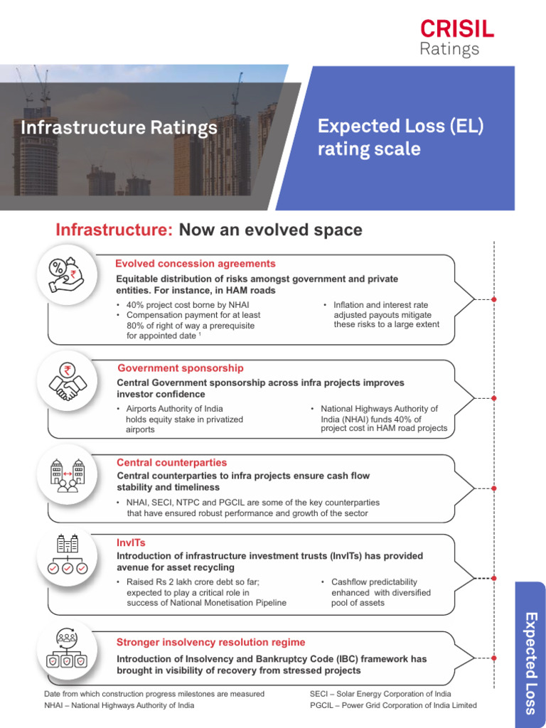 Crisil Infra Expected Loss Ratings | PDF | Investing | Interest