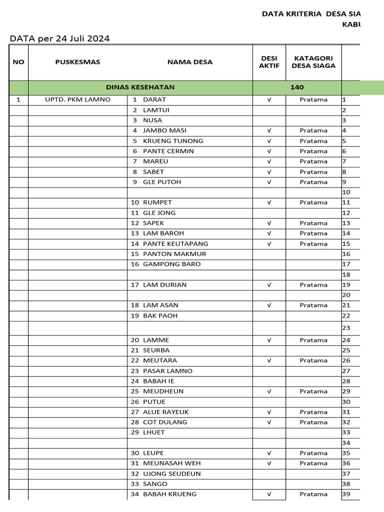 PEMETAAN POSY Dan DESI 2024 | PDF