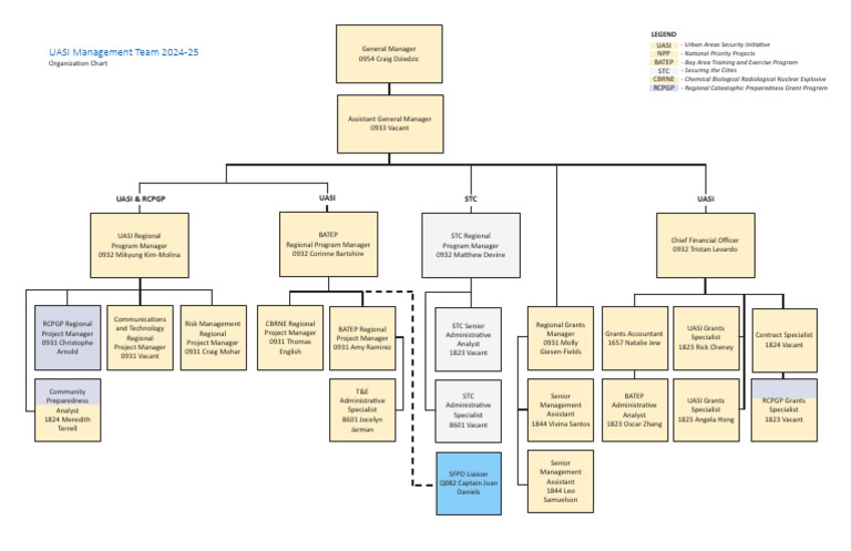 Item 03b Organization Chart | PDF | Emergency Management | Civil Defense