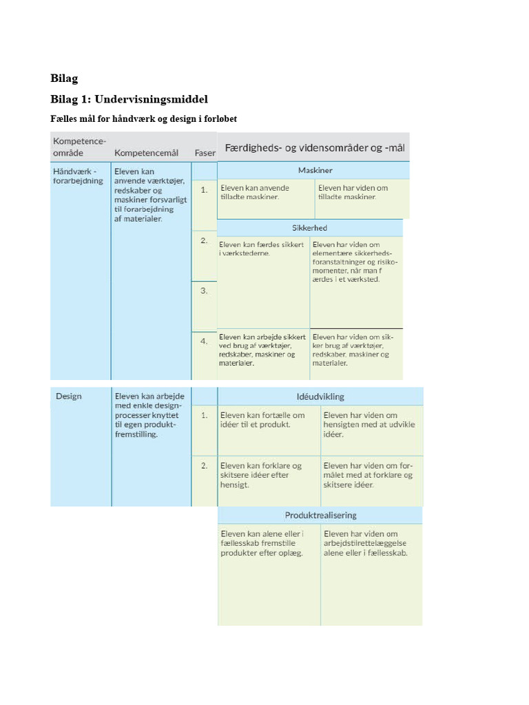 Bilag 1 Undervisningsmiddel | PDF