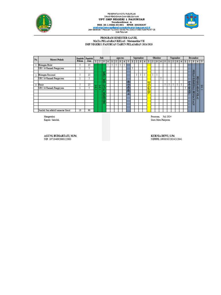 RPE Dan Promes 7 Ok | PDF