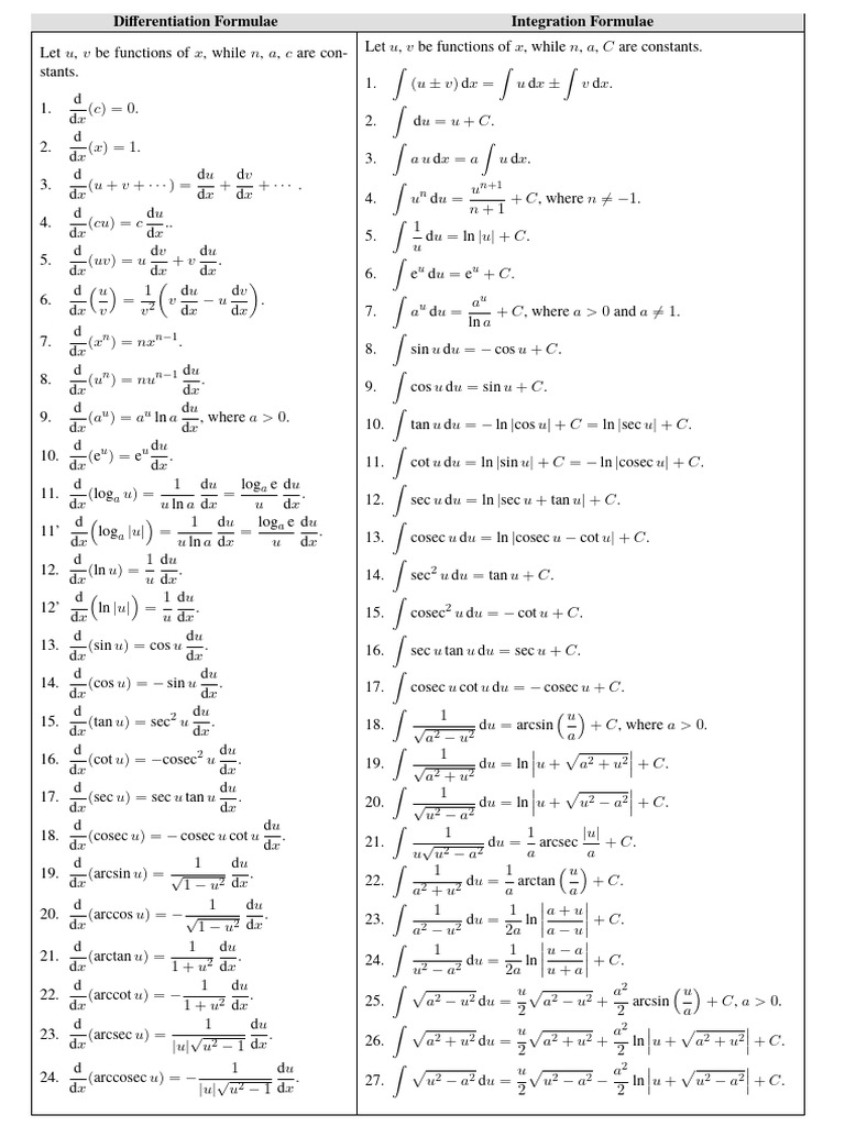 English Formula Sheets | PDF | Angle | Elementary Mathematics