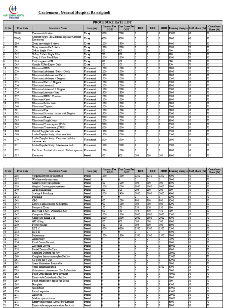 Medical Procedure Rate List | PDF | Physical Therapy | Cardiology