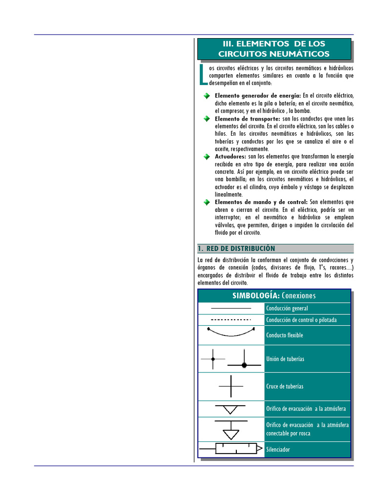 MSTPNH U1t2 Elementos de Un Circuito NH | PDF | Solenoide | Presión