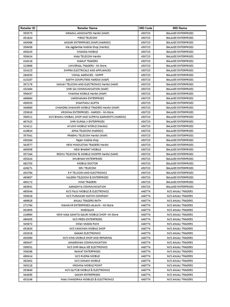 Retailer Qualification Tracker April | PDF