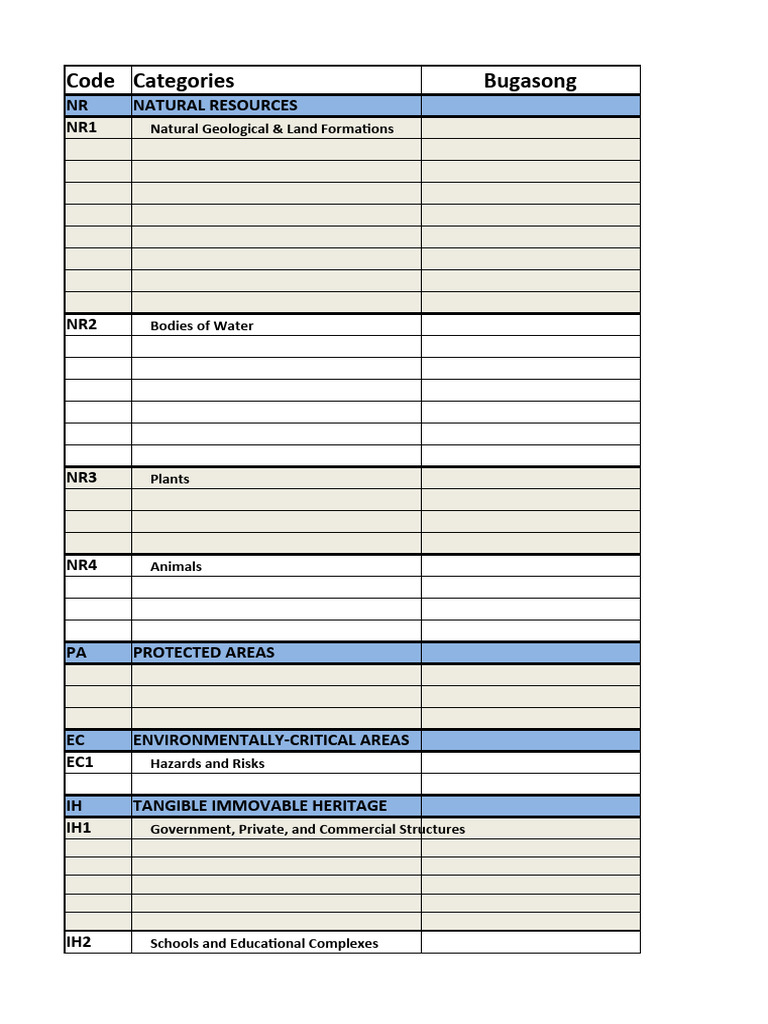 Antique Cultural Mapping Summary Sheet Northern Group | PDF | Cultural ...