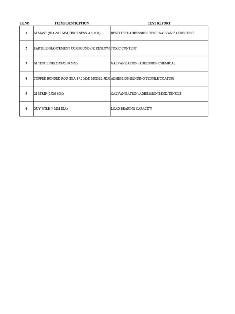 Test Reports Nabl | PDF