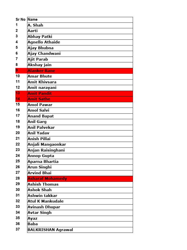 Mumbai HNI Data | PDF