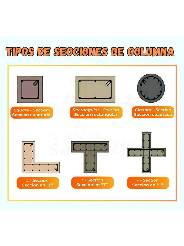 Tipos de Secciones en ColumnAs | PDF