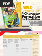 Esp Melcs Grade 6 | PDF