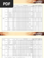 Gate & Globe Valve Weight Charts | PDF