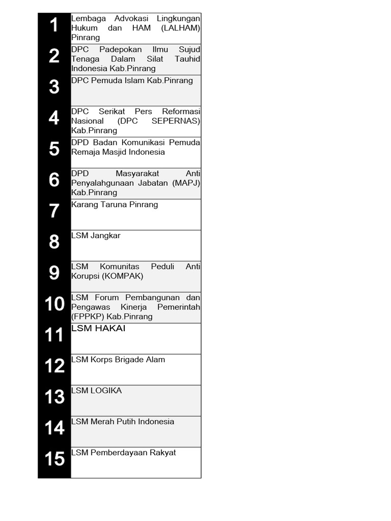 Daftar Nama Ormas | PDF