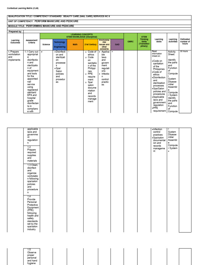 CLM Core BCN | PDF | Personal Protective Equipment | Waste Management