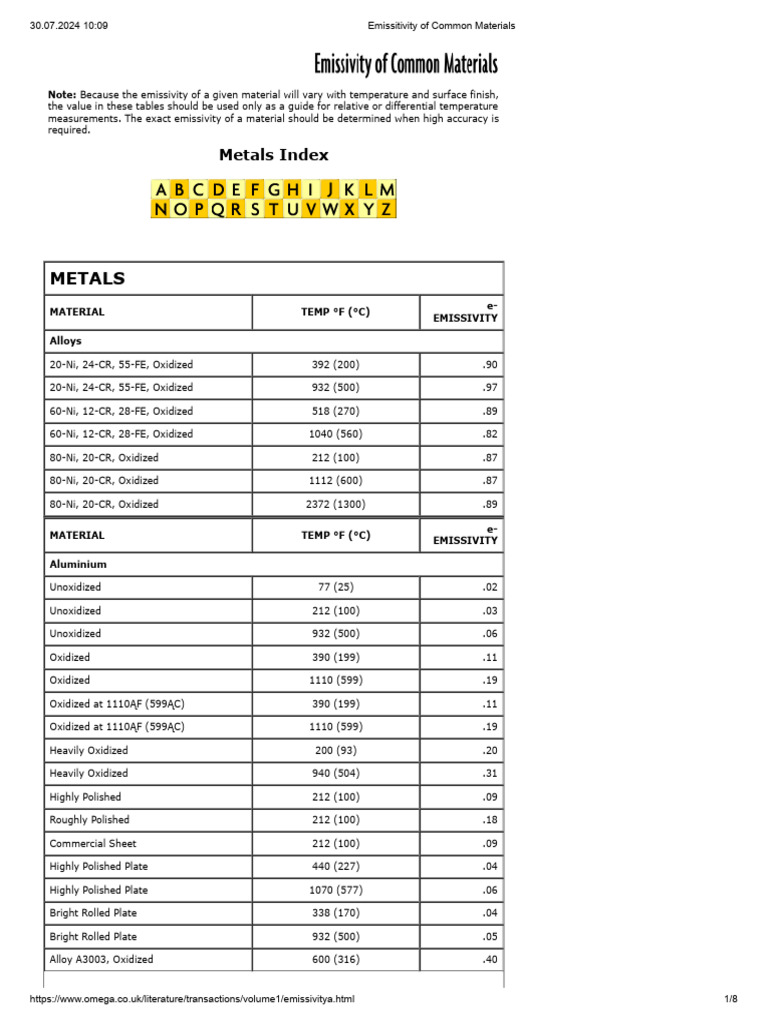 Emissivity Values for Common Materials | PDF | Redox | Steel