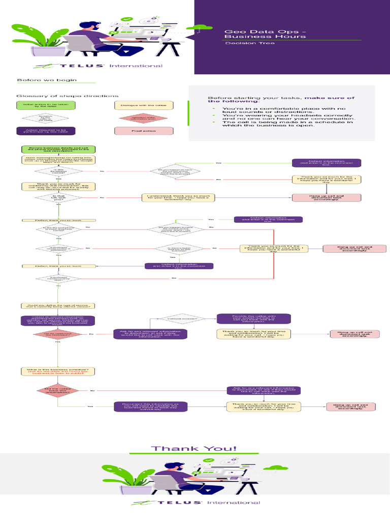 Geo Data Ops Business Hours - Decision Tree | PDF
