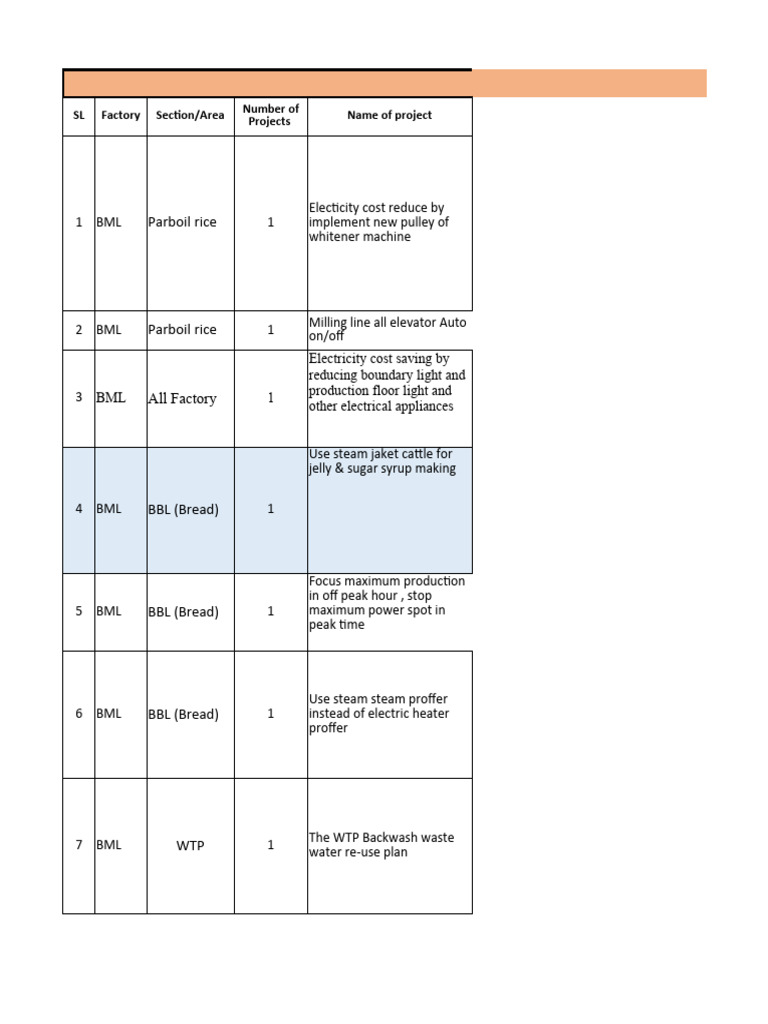 Utility Power Saving by Automation Project - (BML-BBL Dinajpur) | PDF ...