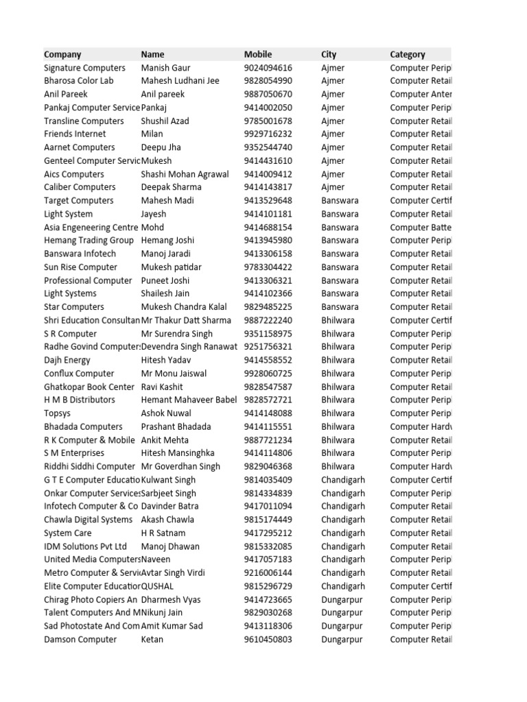Computer Laptop Database 2024 Sample | PDF | Computer Hardware | Office ...