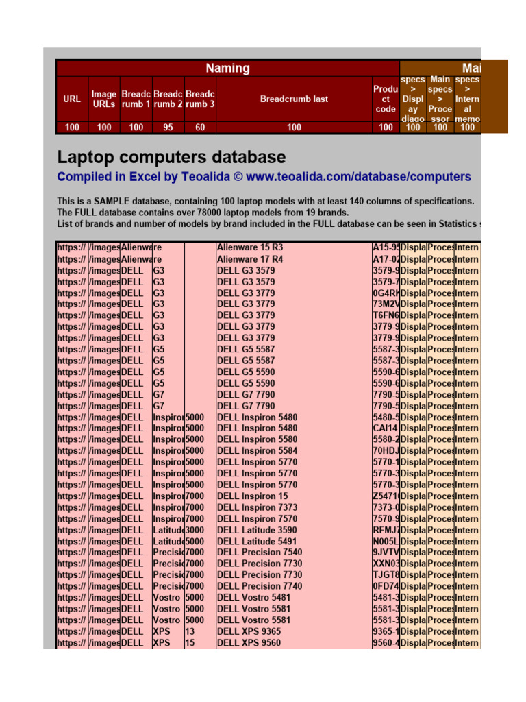 Laptop Computers Database by Teoalida SAMPLE | PDF | X86 Architecture ...