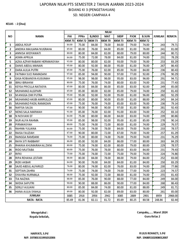Penilaian Uts Kelas 2 | PDF
