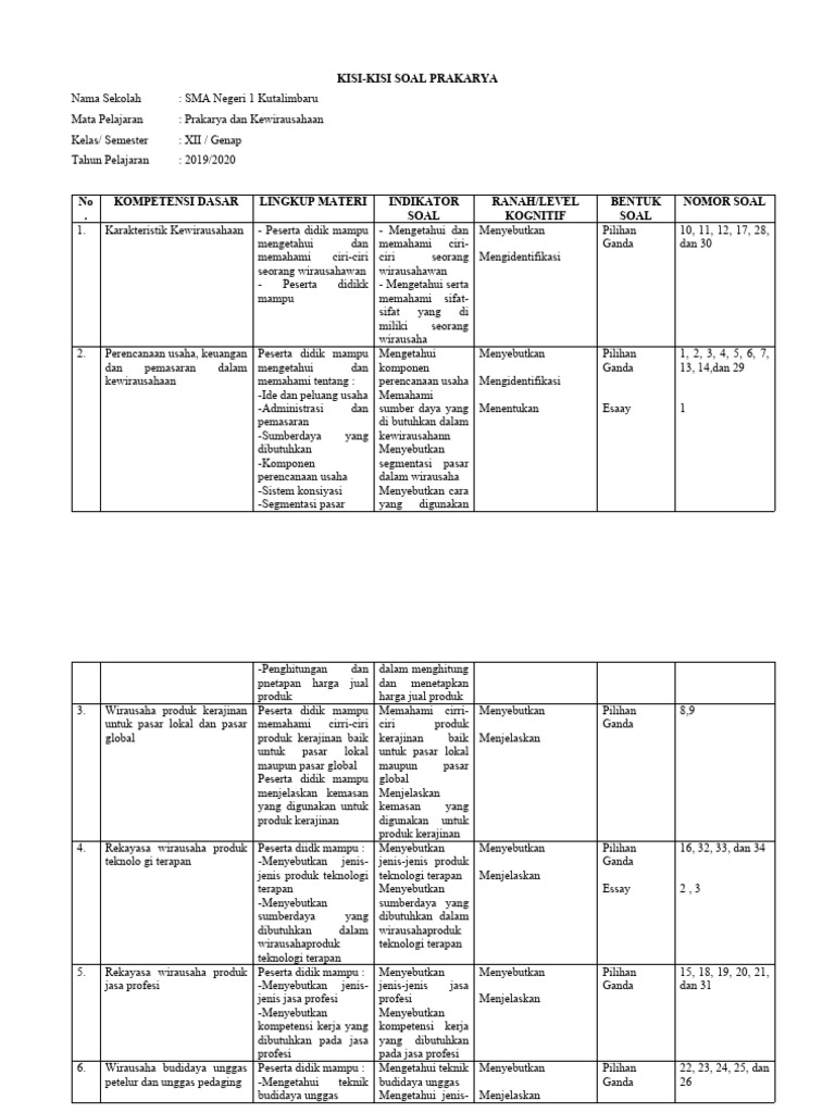 Kisi-Kisi Us Prakarya | PDF | Bisnis