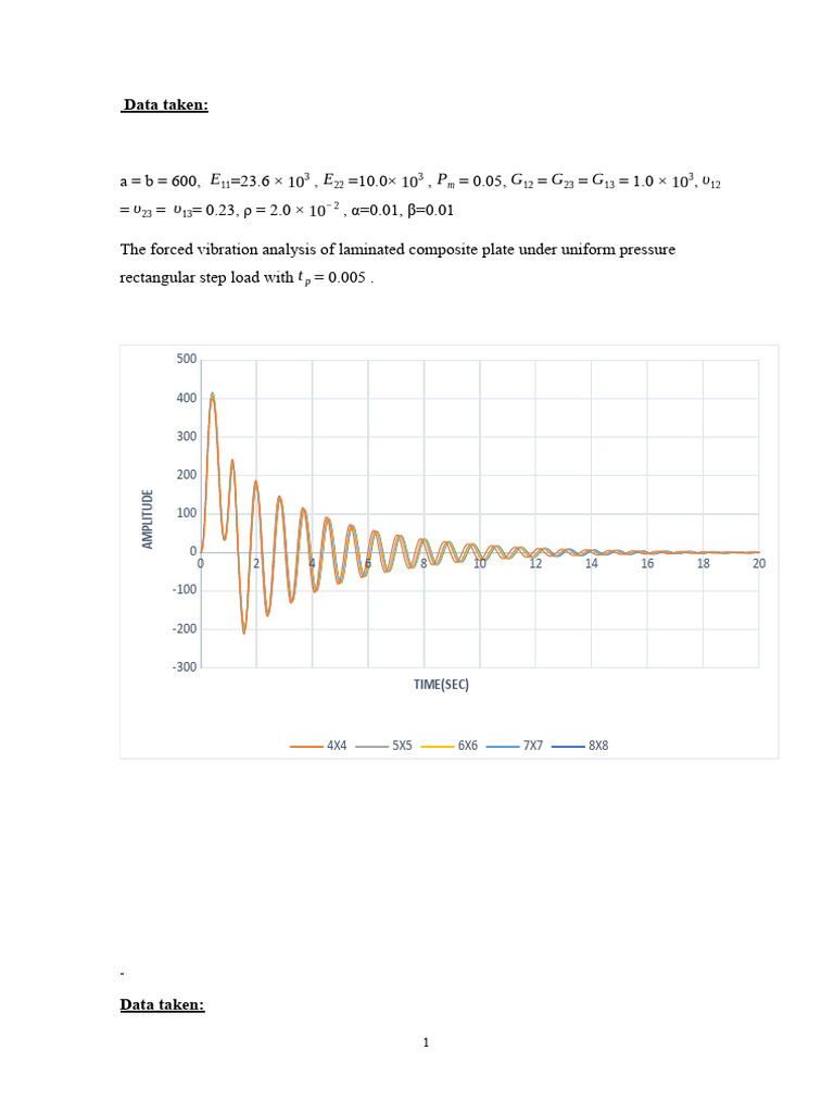 Validation Graphs Pdf Dynamics Mechanics Solid Mechanics