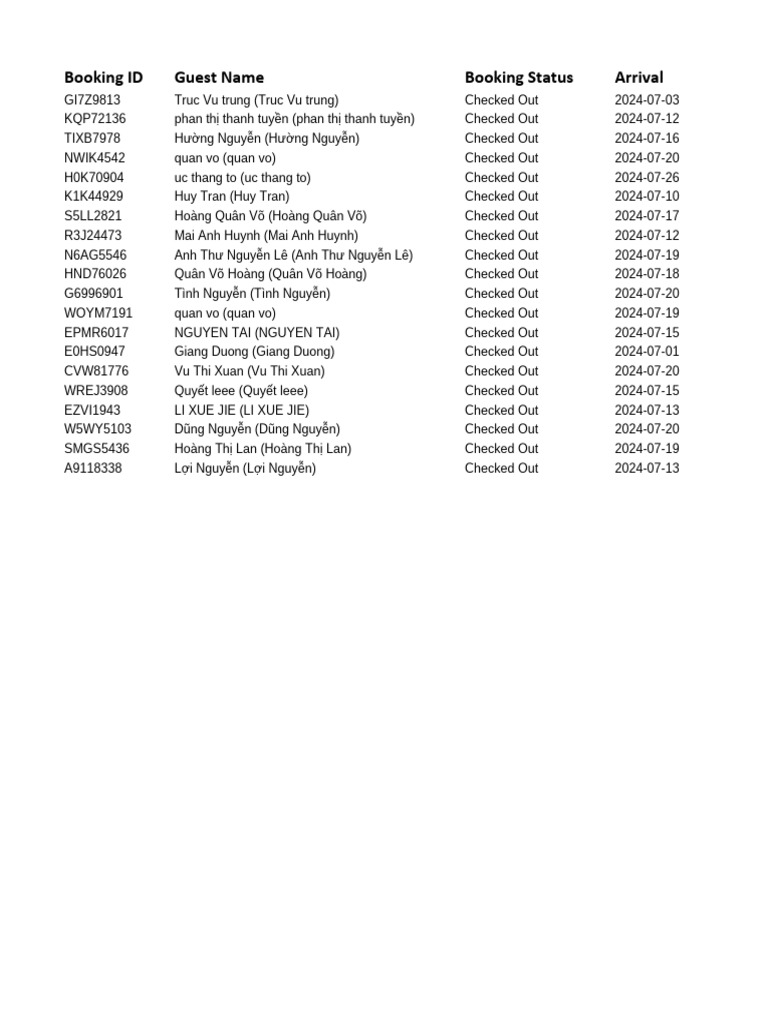 HNI034 Bookings Report 30.7 | PDF