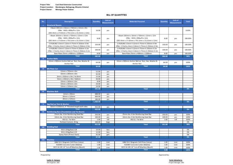 Structural Beams: Bill of Quantities | PDF | Metalworking | Building ...
