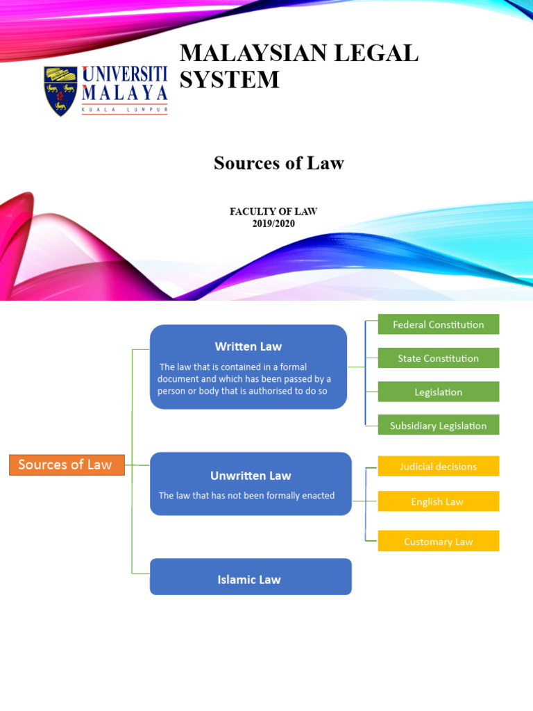 Sources of Law For Malaysian Legal System | PDF | Precedent | Common Law