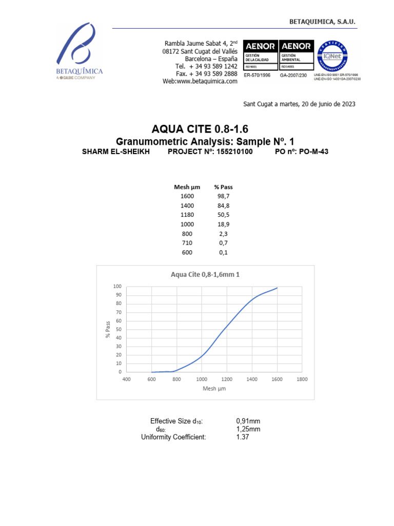 Granulometric Analysis of Aqua Cite 0.8-1.6 | PDF