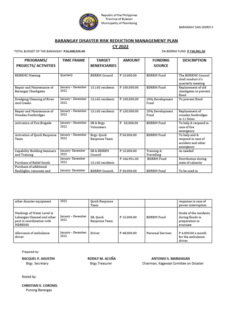 BDRRMC Simple Plan | PDF | Hazards | Natural Events