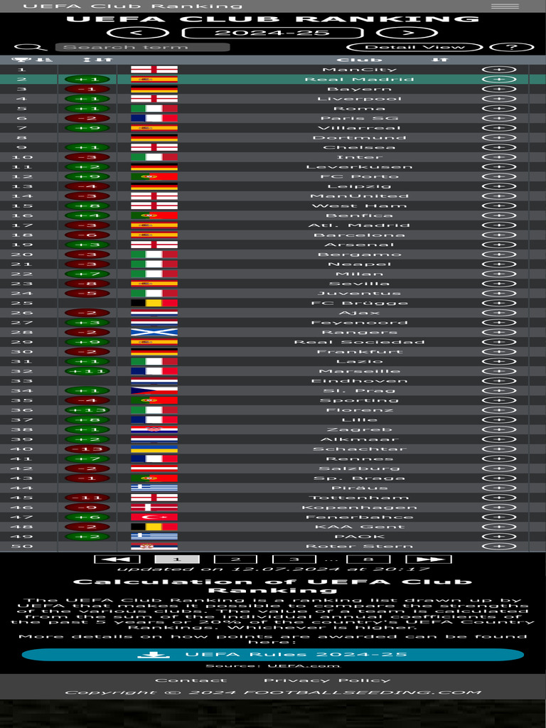 UEFA Club Ranking 202425 LIVE UEFA Coefficient | PDF | Association ...